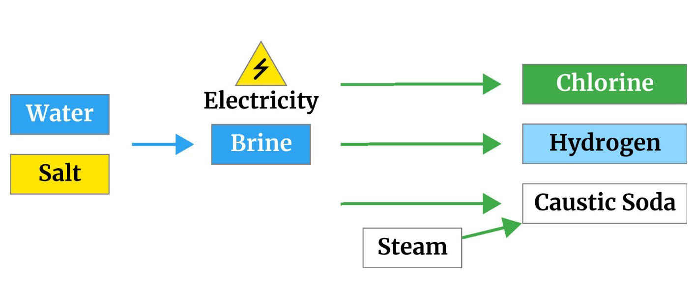 Caustic soda flakes and the methods of production- Shimico blog